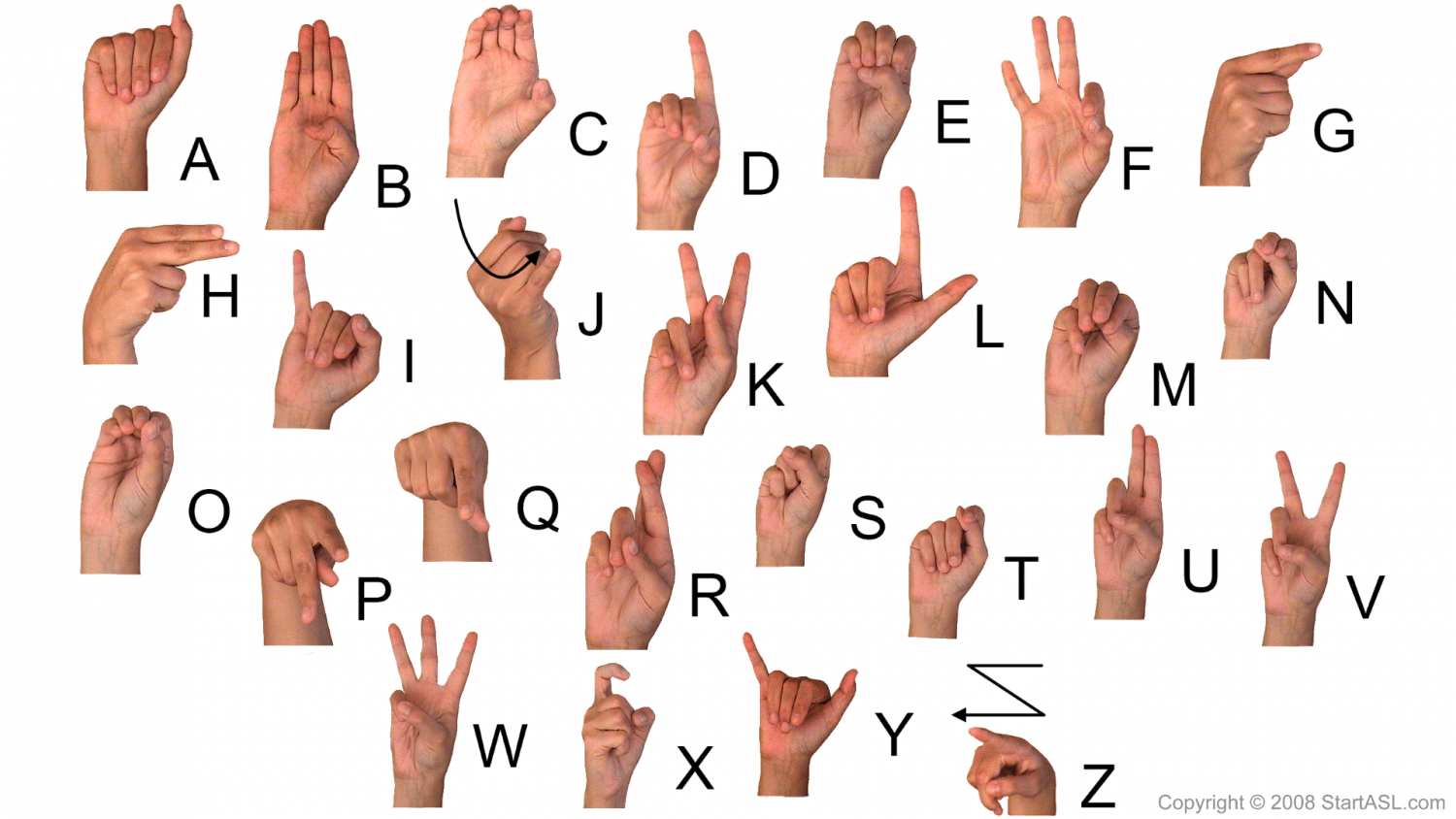 Asl Alphabet Chart Printable